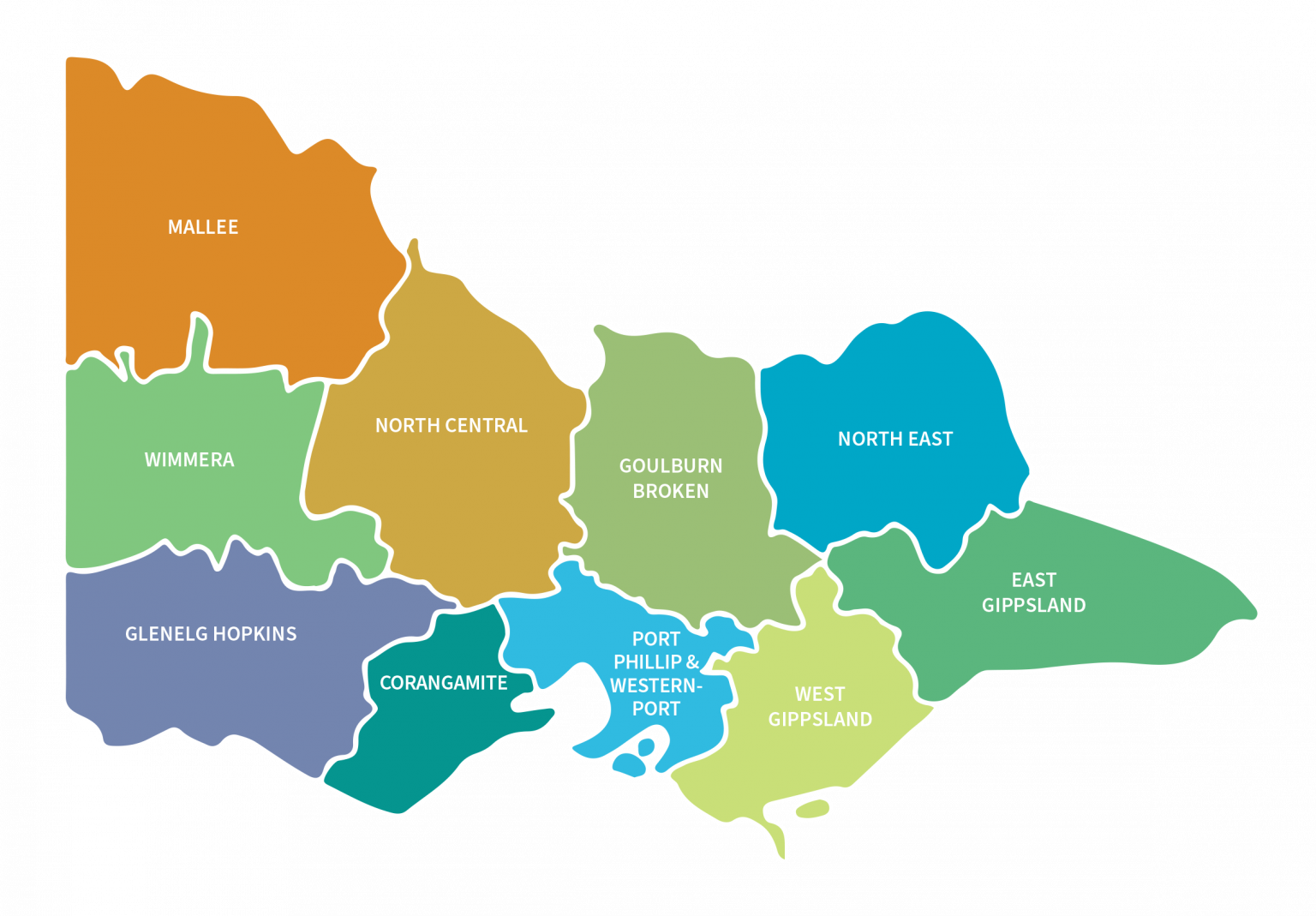 Vic Catchments | Regions