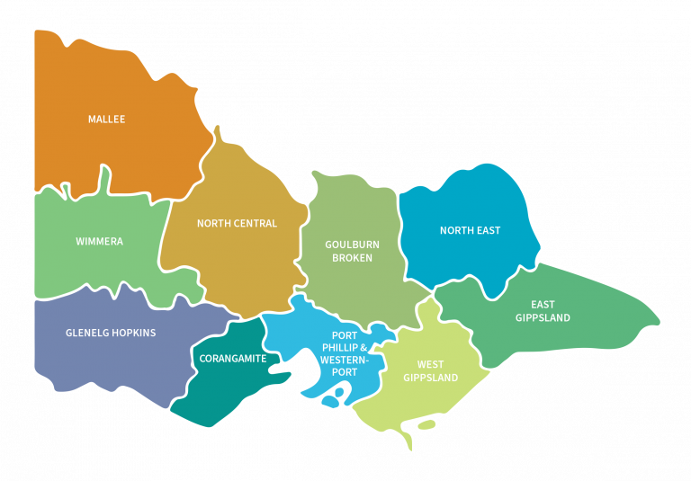 Vic Catchments | Regions